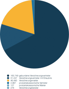 Consila.de » Mandant werden